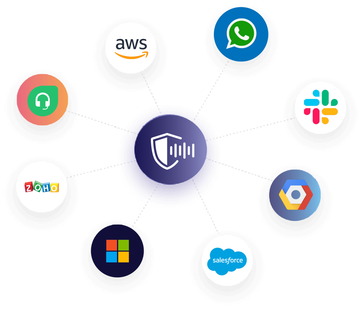 Web Demo - Voice Biometrics